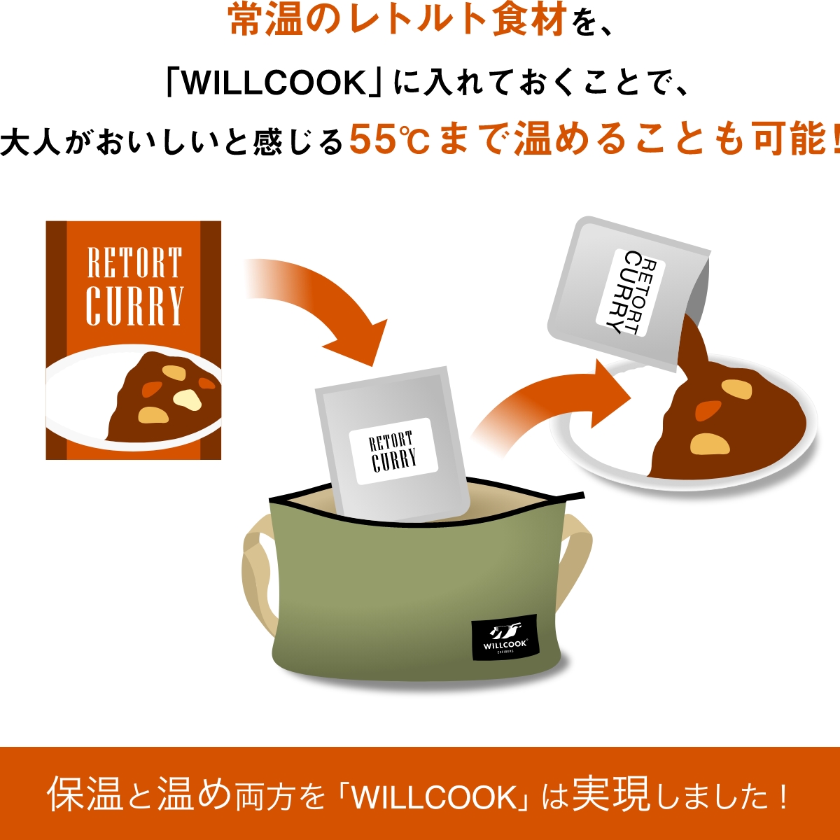 【事前登録受付開始】電子レンジがリュックに進化！「WILLCOOK PACKABLE」 - 特集 - 株式会社WILLTEX
